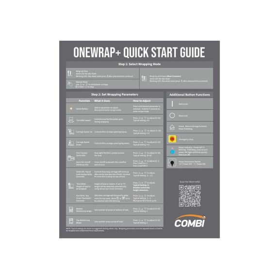 Stretch Wrapping Support | Combi Packaging Systems